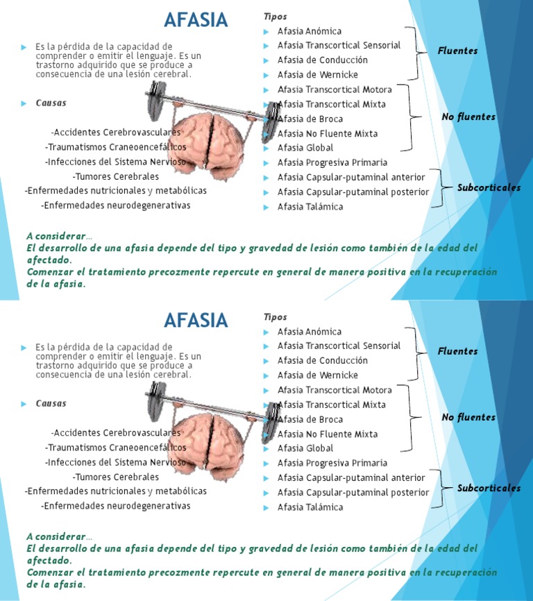 AFASIA | Afasia | Psicología clínica