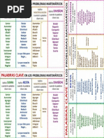 Palabras Clave para Operaciones Matemáticas | PDF | Informática y ...