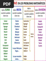 Palabras Clave de Los Problemas Matemáticos | PDF | Artes del Lenguaje ...
