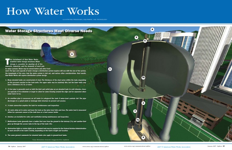 How Water Works – Water Storage | Tanks | Pipe (Fluid Conveyance)