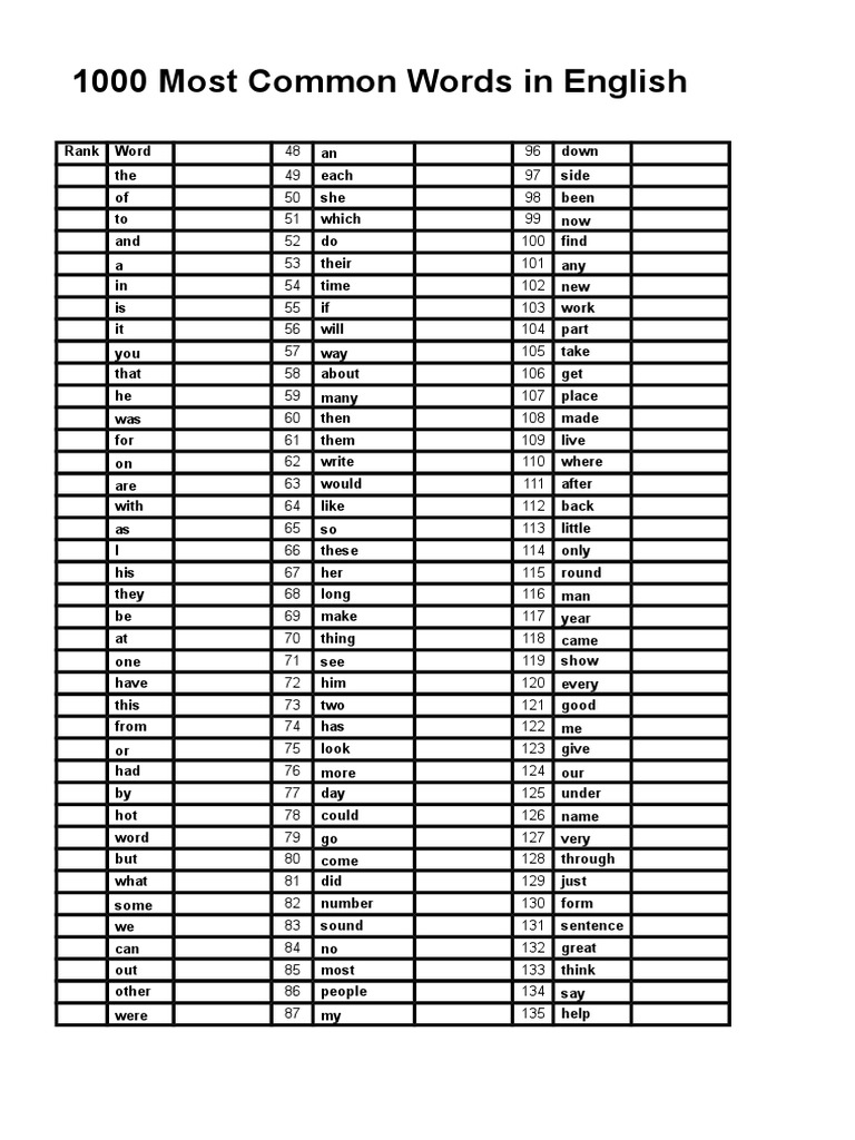 1000 Most Common Words in English - Numbers Vocabulary For ESL EFL TEFL ...