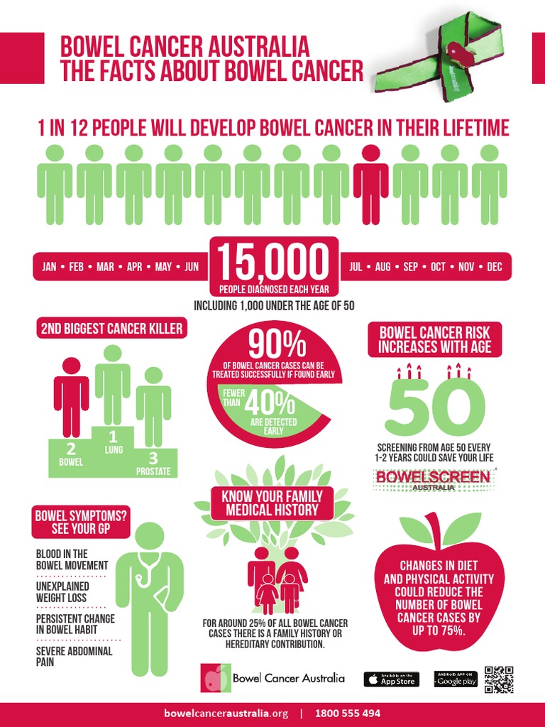 Bowel Statistics | PDF | Colorectal Cancer | Neoplasms