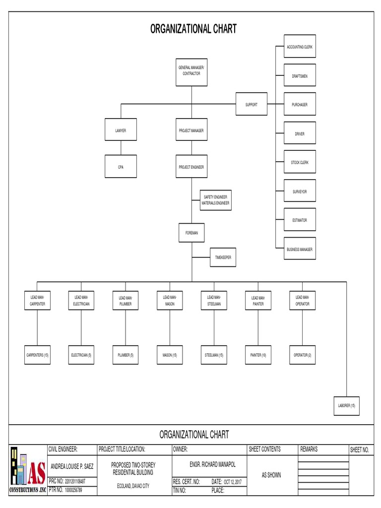 Construction Company Organizational Chart | PDF | Economic Sectors ...