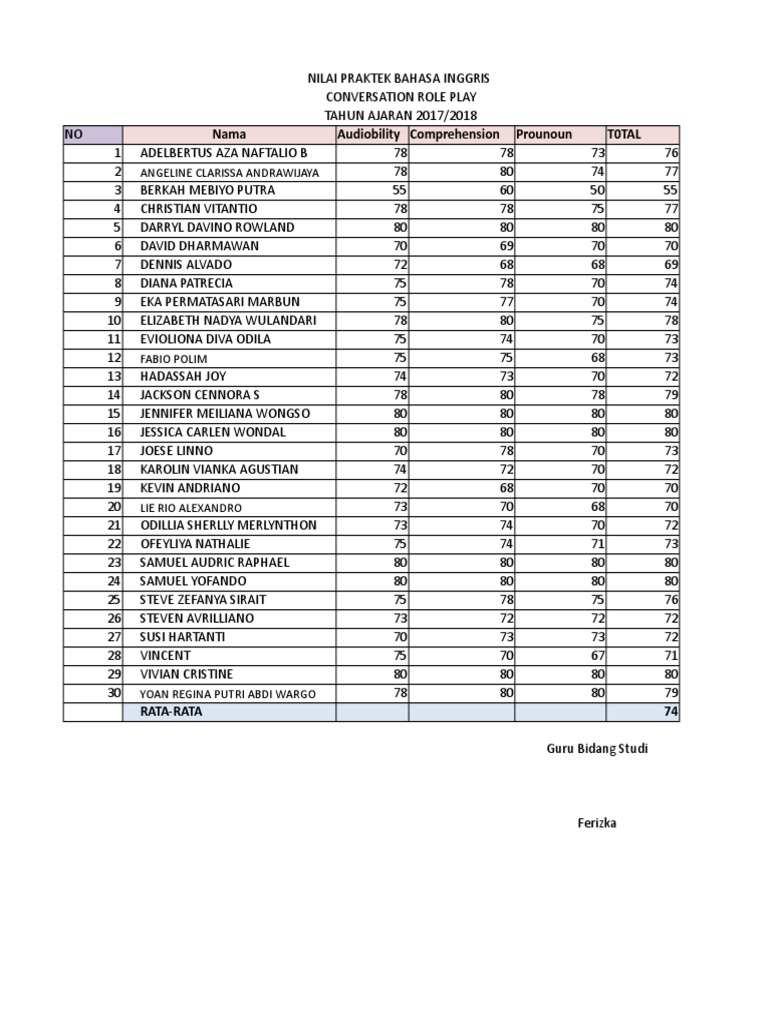 Nama Audiobility Comprehension Prounoun T0Tal: Angeline Clarissa Andrawijaya | PDF