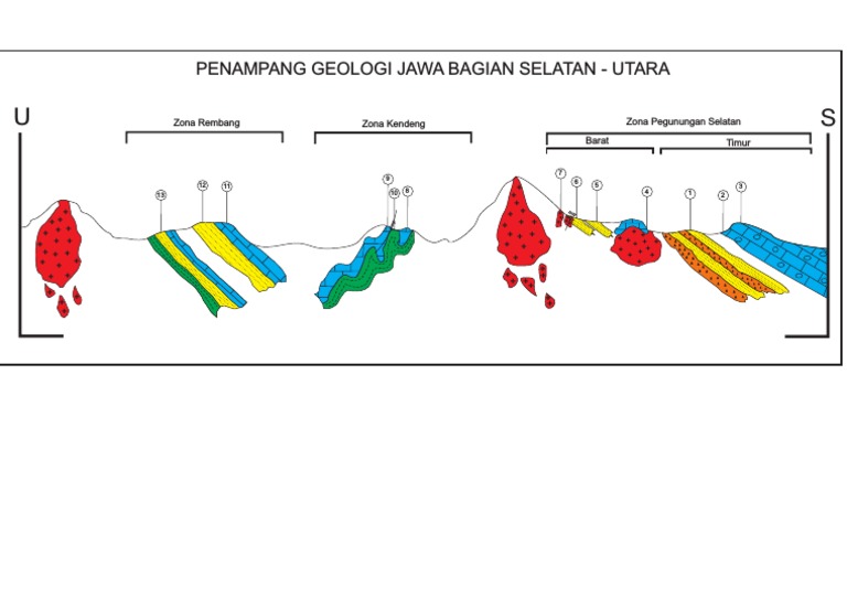Penampang Geologi Regional | PDF