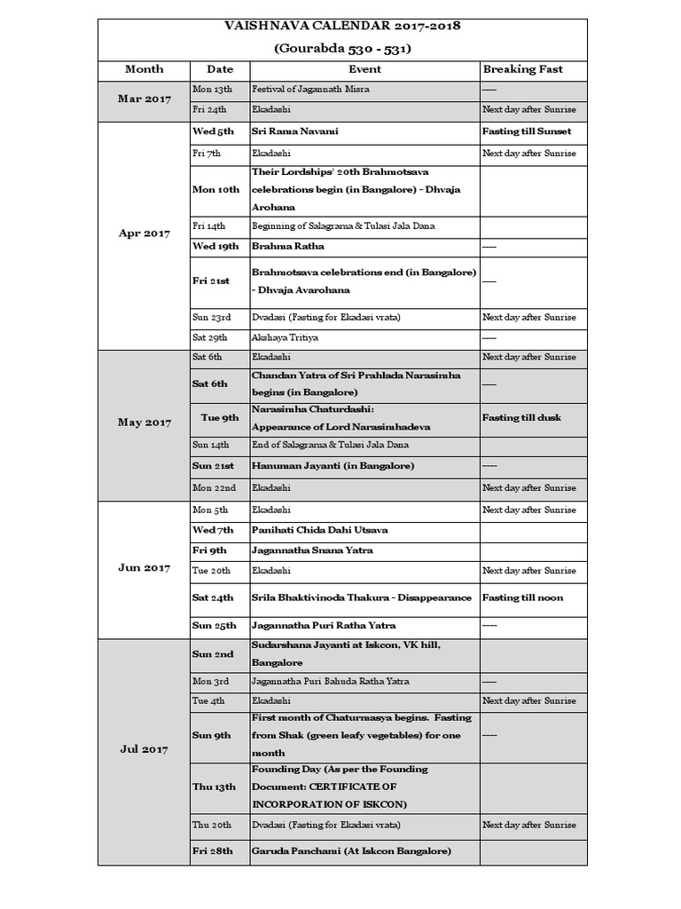 Vaishnava Calendar 2017 2018 | PDF | Theistic Indian Philosophy ...