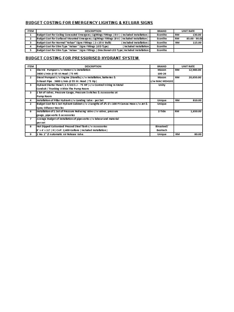 Budget Cost For Fire Protection System | PDF | Valve | Pipe (Fluid ...