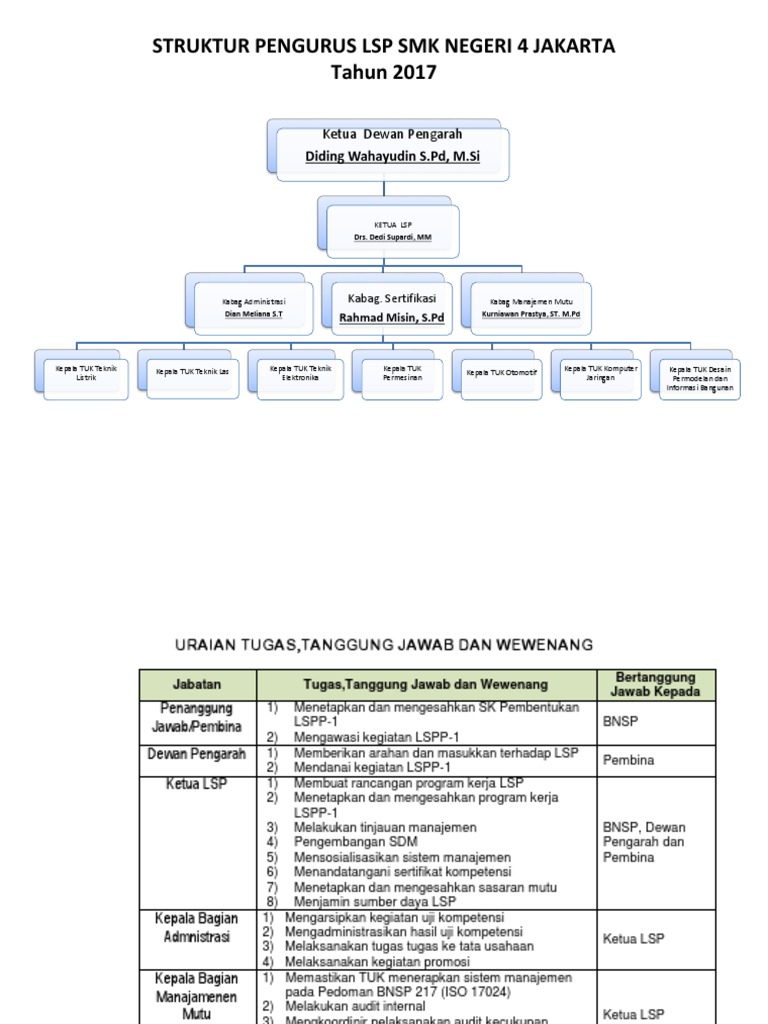 Struktur Organisasi LSP | PDF