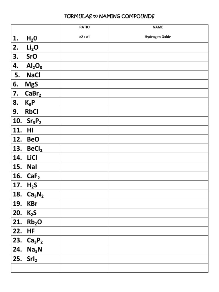 Naming Compounds: Mg3N2 & Ca3N2 | PDF