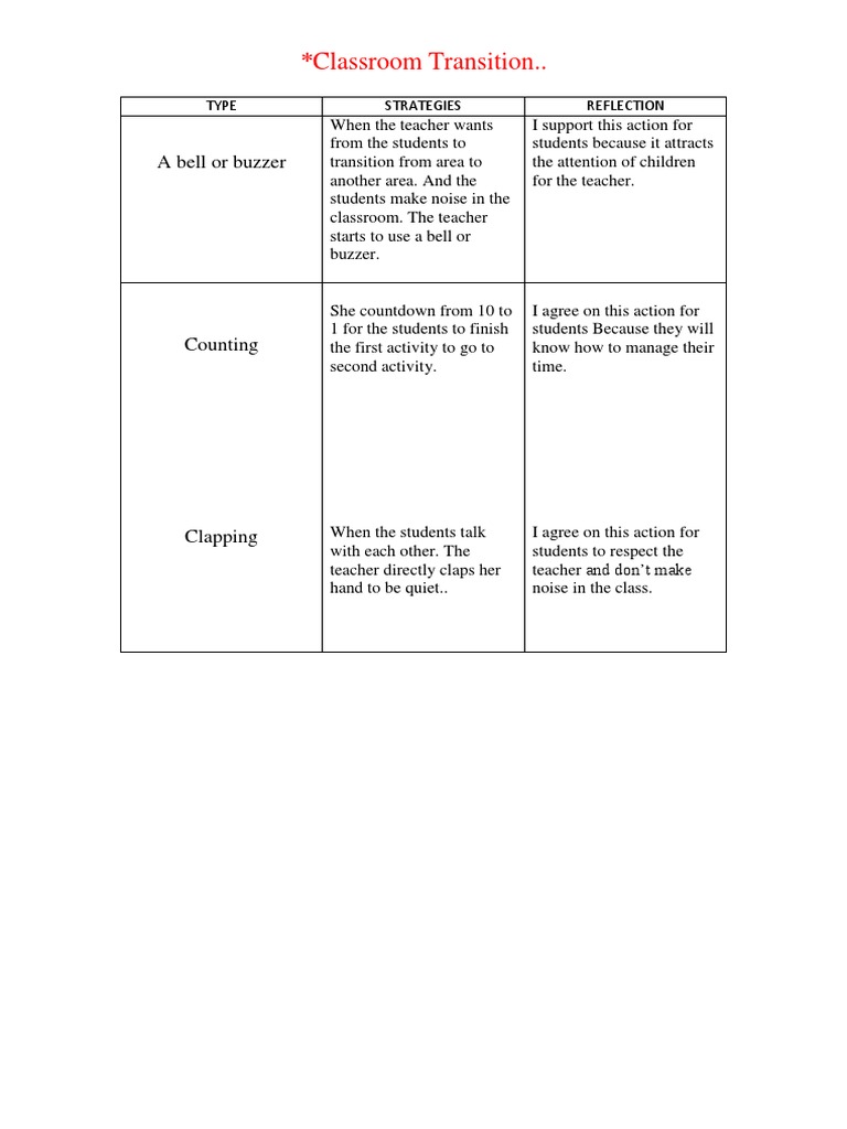 Classroom Transition Strategies | PDF | Language Arts & Discipline