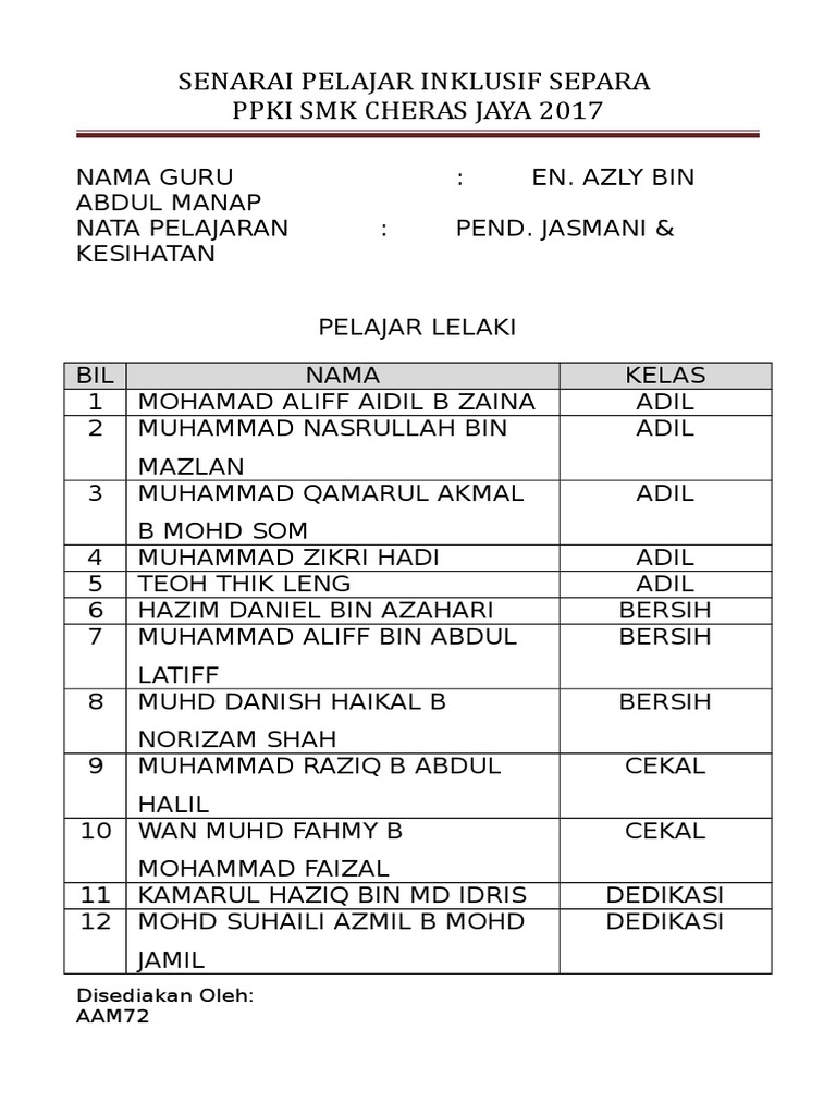Senarai Pelajar Inklusif Separa '17 | PDF