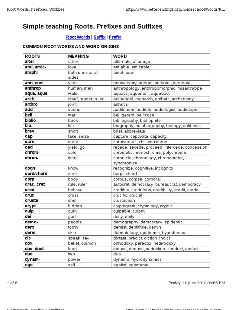Simple Teaching Roots, Prefixes and Suffixes: Root Words Suffix Prefix ...