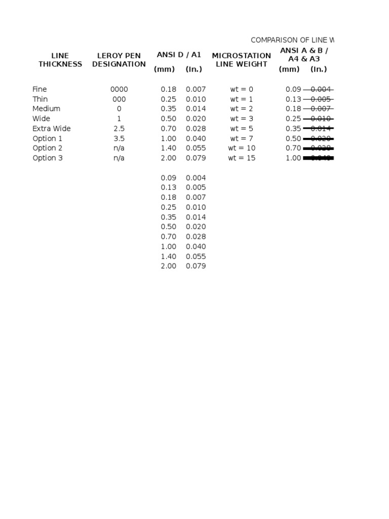Ansi D / A1 (MM) (In.) (MM) (In.) Line Thickness Leroy Pen Designation ...