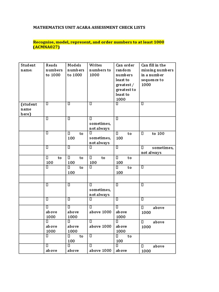 Mathematics Unit Acara Assessment Check Lists | PDF | Teaching ...