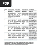 Action Plan Selg - 2025 | PDF | Learning