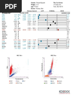 IDEXX Hematology & Biochemistry Values | PDF