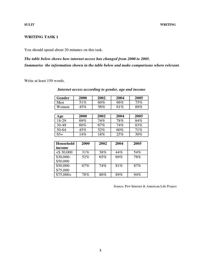 UMP-EPT Writing - Model Paper A | PDF