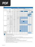 Material Specification PDF | PDF | Steel | Building Engineering