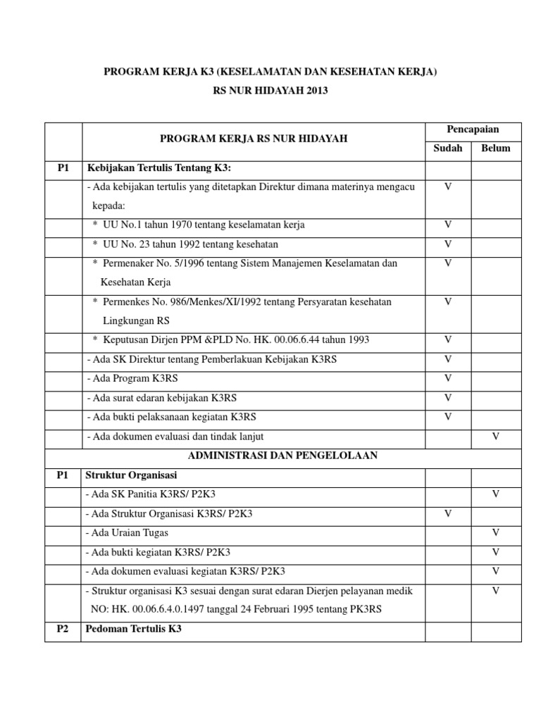 Program Kerja k3 Rs Nur Hidayah | PDF