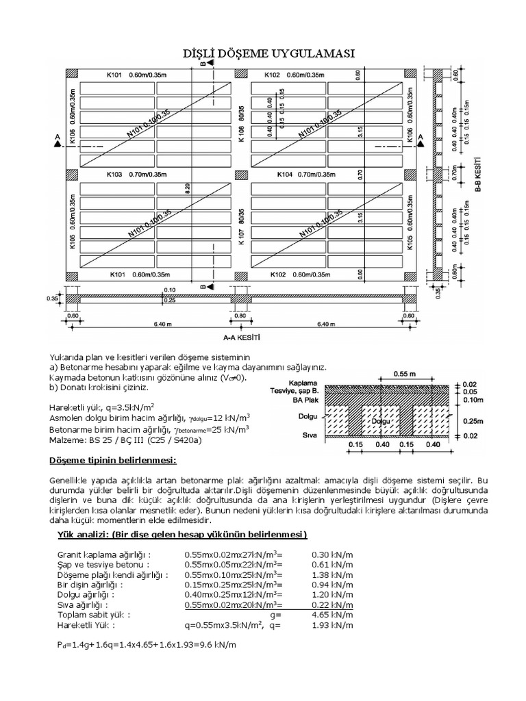 BAII Uyg Disli Doseme 2014ya | PDF