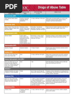 Controlled Substances Chart | PDF | Substance Abuse | Controlled ...