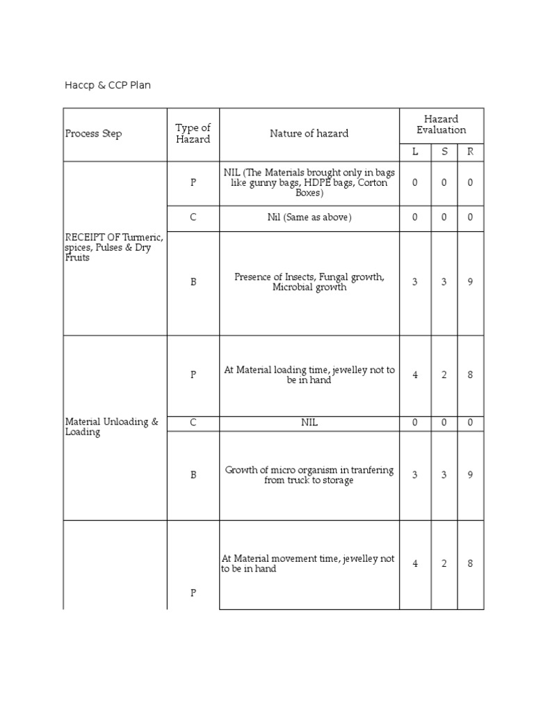 Haccp CCP Plan for Cold Storage | PDF | Hygiene | Refrigeration