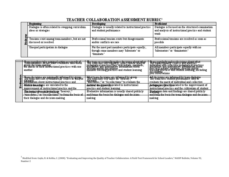 Teacher Collaboration Assessment Rubric: Beginning Developing ...