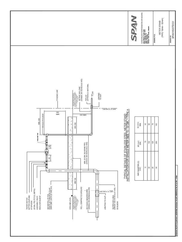 Span Stainless Steel Meter Stand | PDF
