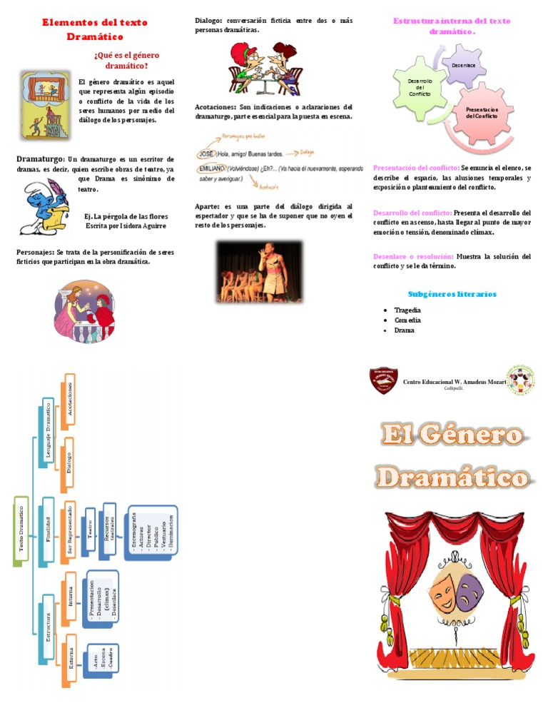 Triptico genero dramatico | Coreografía | Teatro