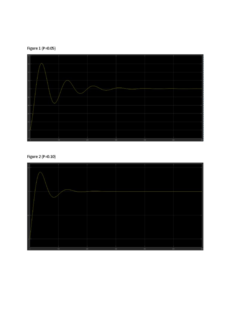 Statistical Significance of Figures 1-3 | PDF