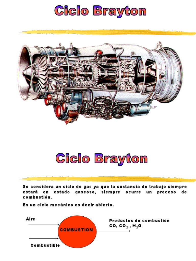 Ciclo Brayton Resumen | Compresor de gas | Turbina