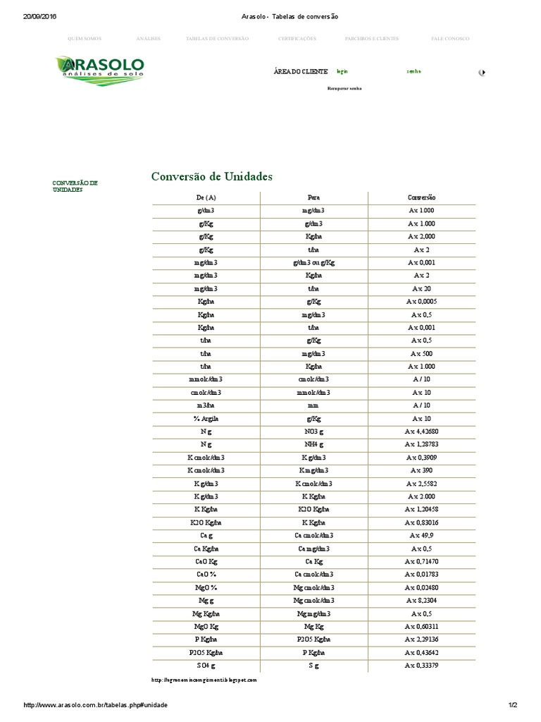 Arasolo - Tabelas de Conversão | PDF