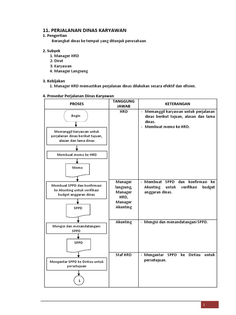 Flowchart Perjalanan Dinas Karyawan