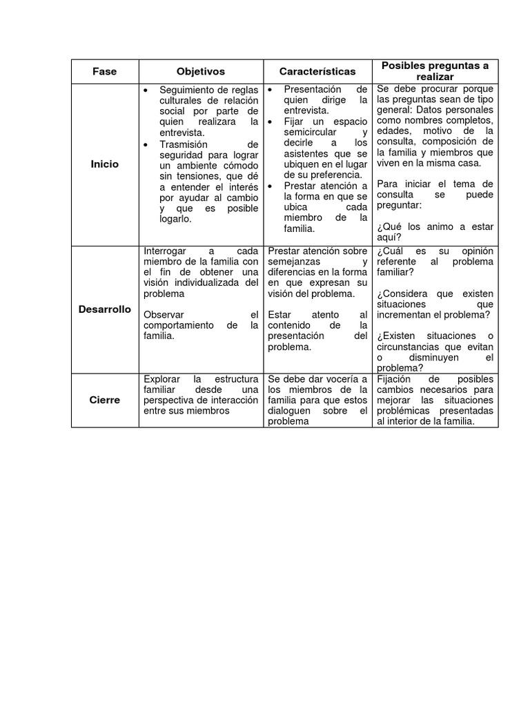 Fases De La Entrevista Sistemica Pdf Ciencia Cognitiva Cognición
