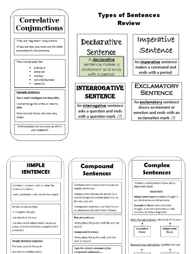 Types of Sentences Review | PDF