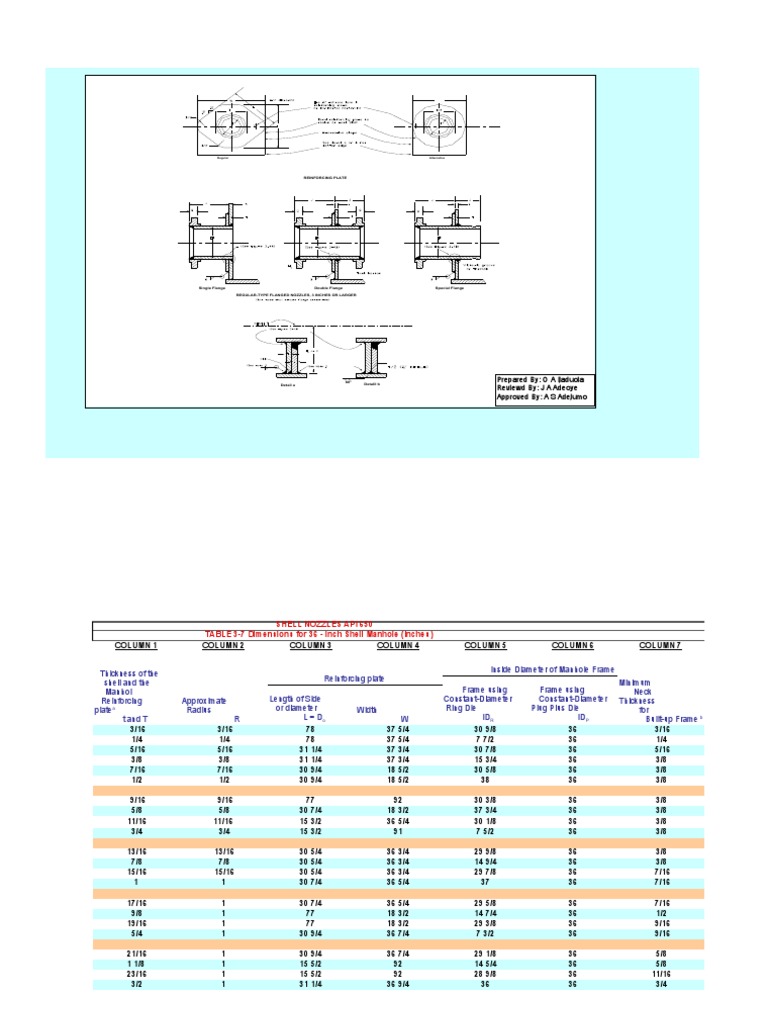 API 650 Tank Nozzle Stand Out | PDF | Column | Pipe (Fluid Conveyance)