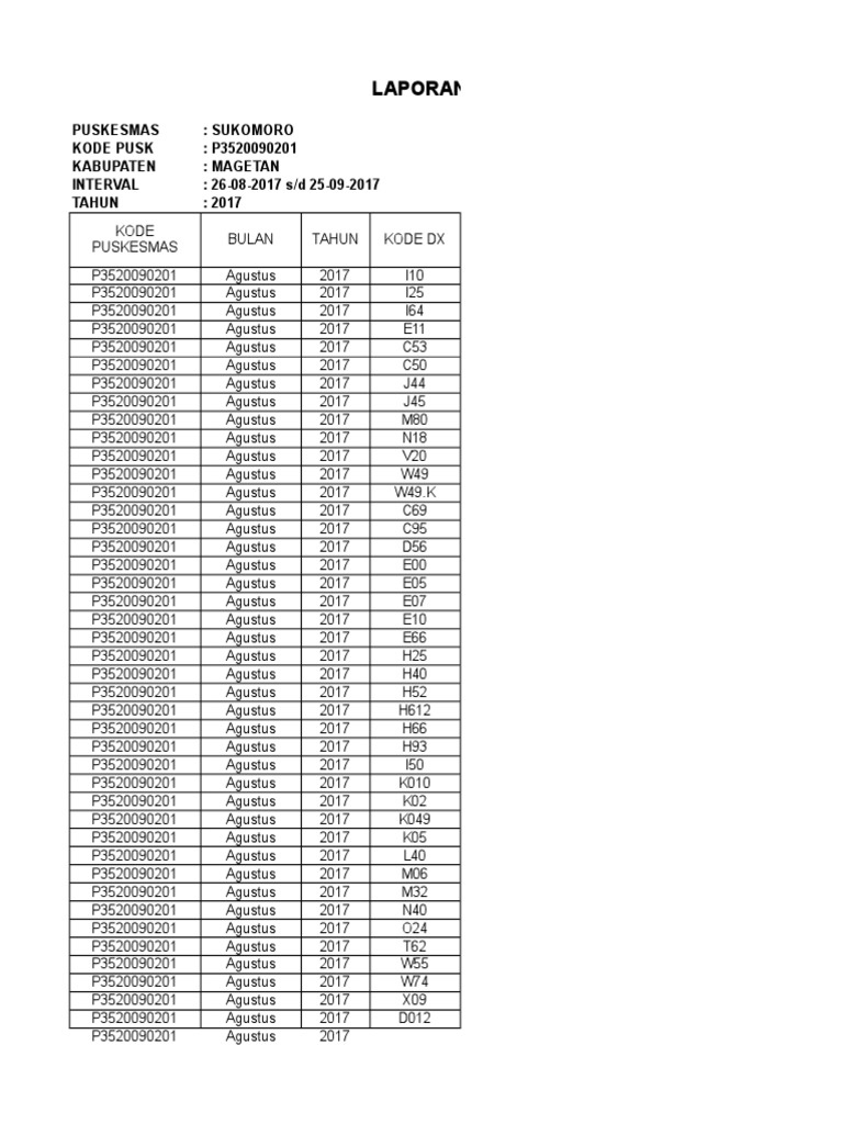 Lap Kunj PTM Sep 17 | PDF