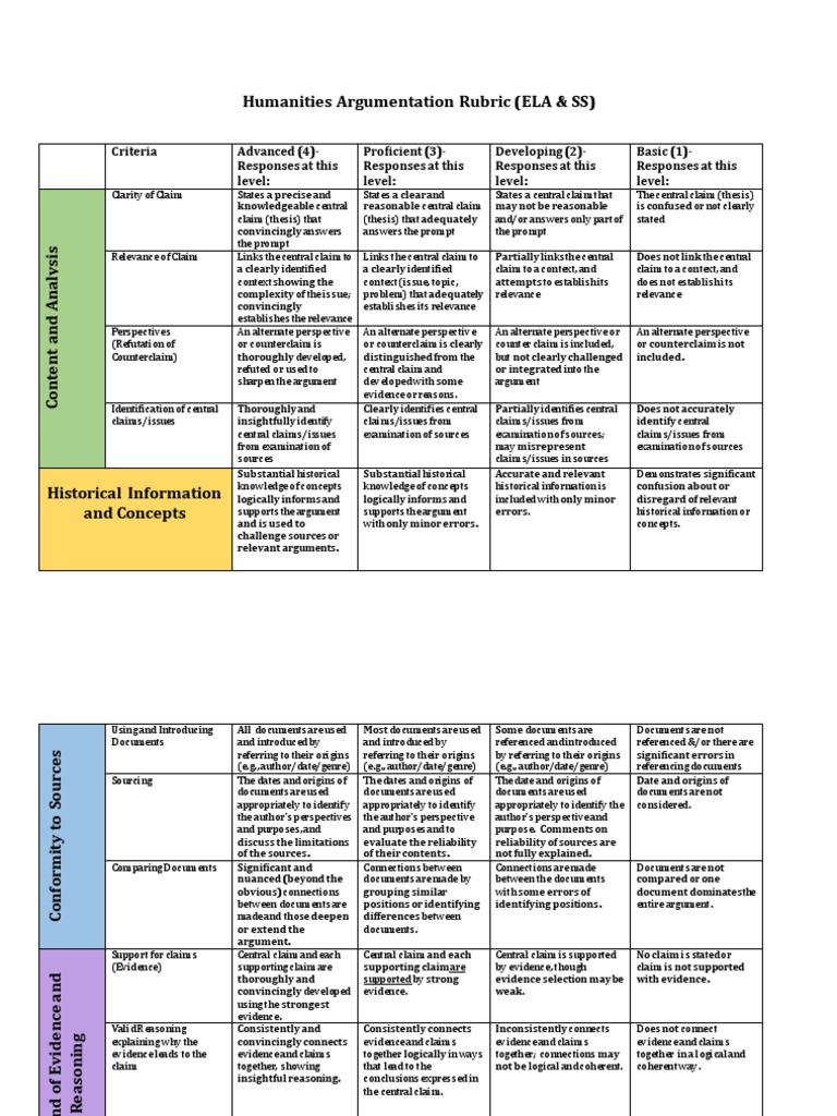 Rubric PDF | PDF | Argument | Citation