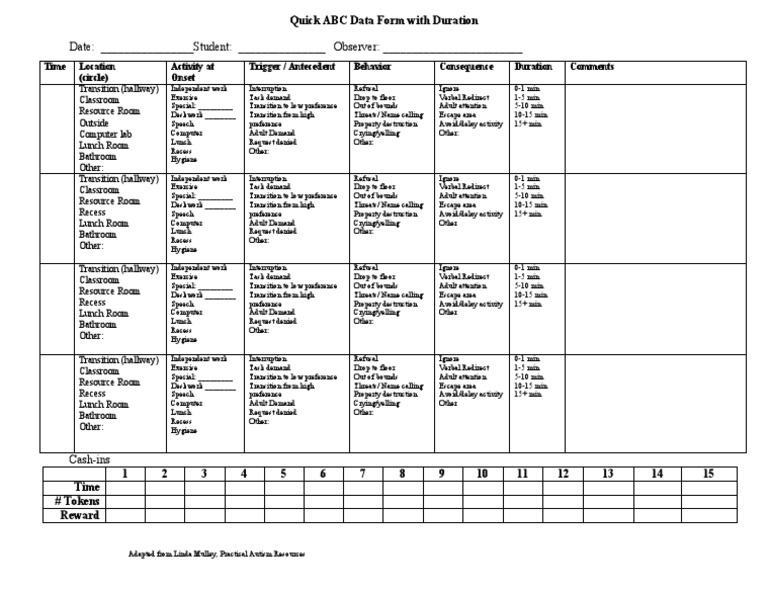 Multiple Choice ABC Data Form PDF | PDF | Applied Psychology | Cognition