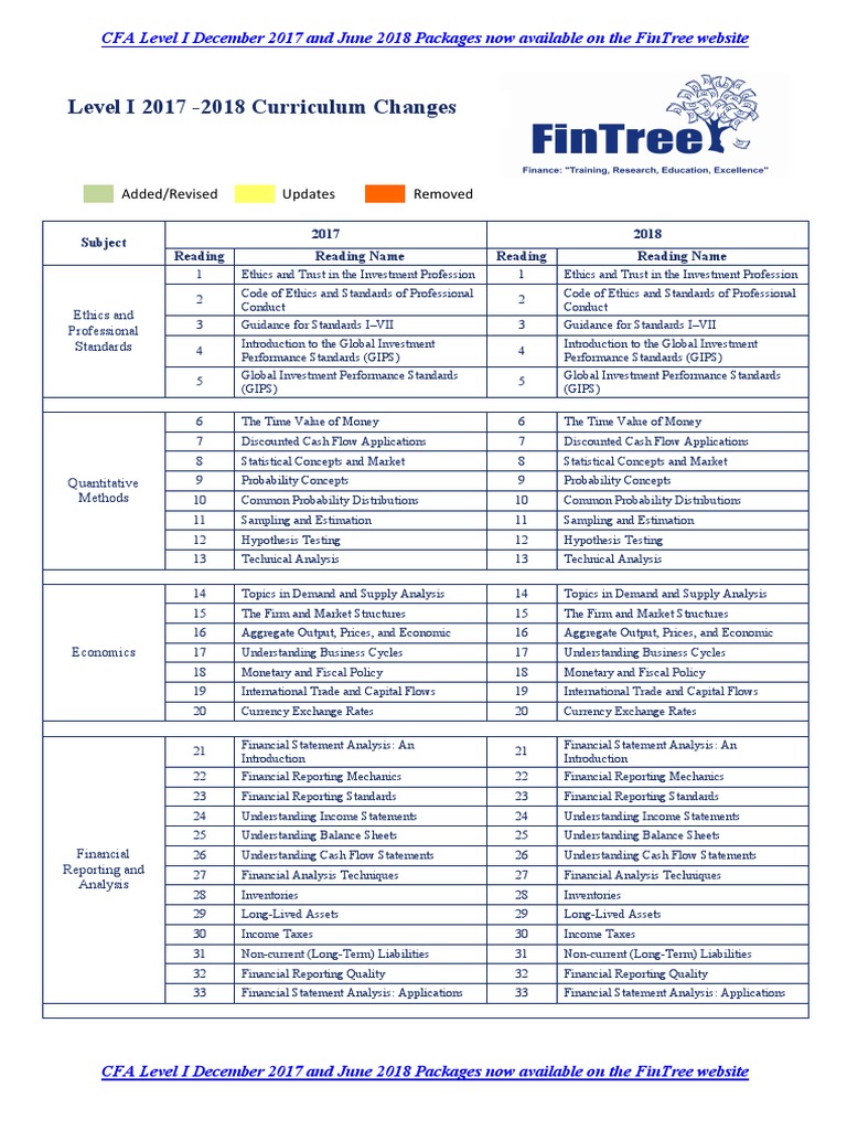 CFA Level I 2017-2018 Curriculum Updates | PDF | Fixed Income | Equity ...