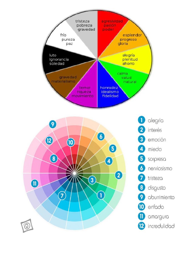 Colores y sus emociones asociadas | PDF | Color | Qualia