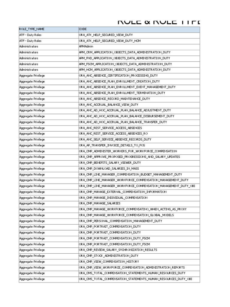 All Role Roletype | PDF | Software | Computing