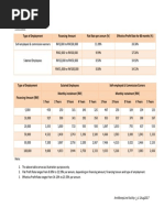 Socso Contribution Table | PDF