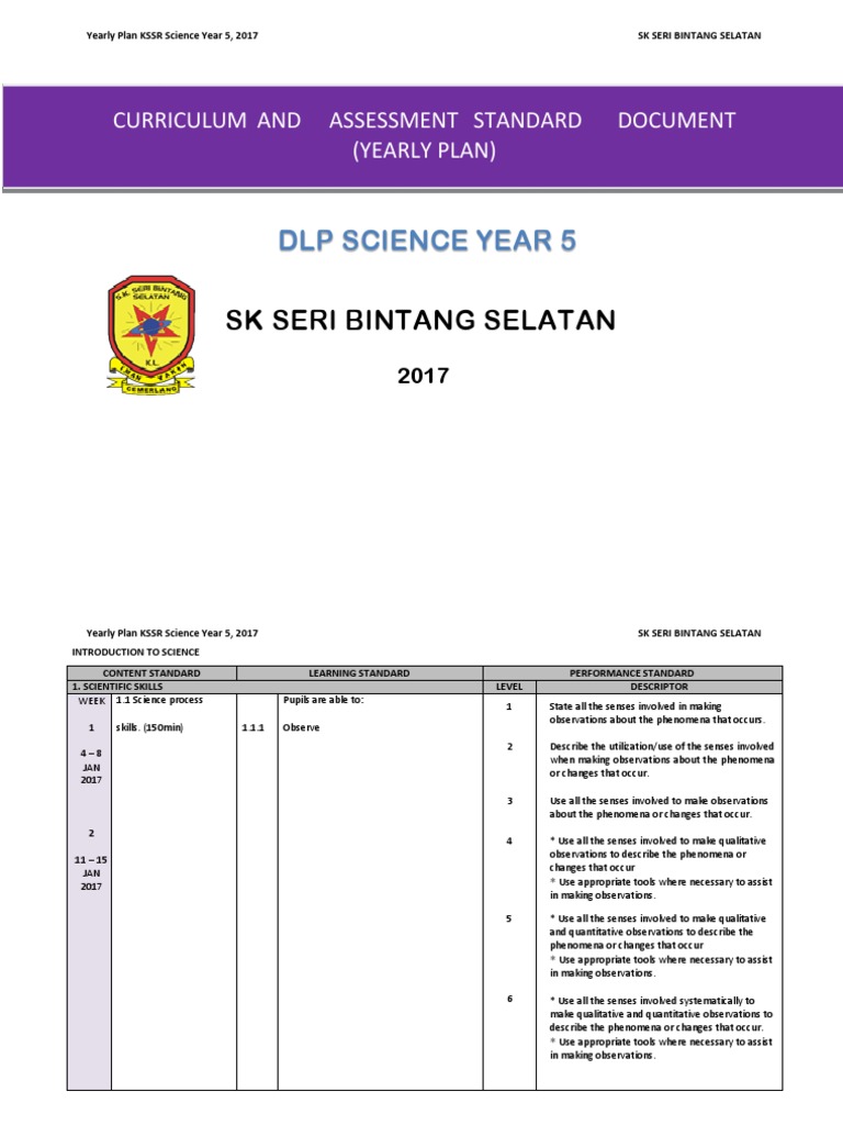RPT (DLP) Science Year 5 2017 | PDF | Food Web | Experiment