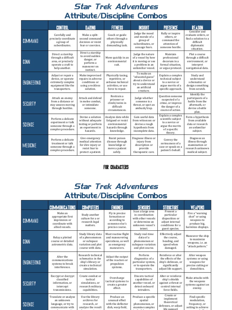 Attribute Discipline Guide | PDF | Experiment | Data