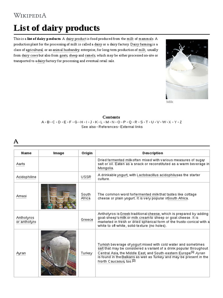 List of Dairy Products | PDF | Yogurt | Cream