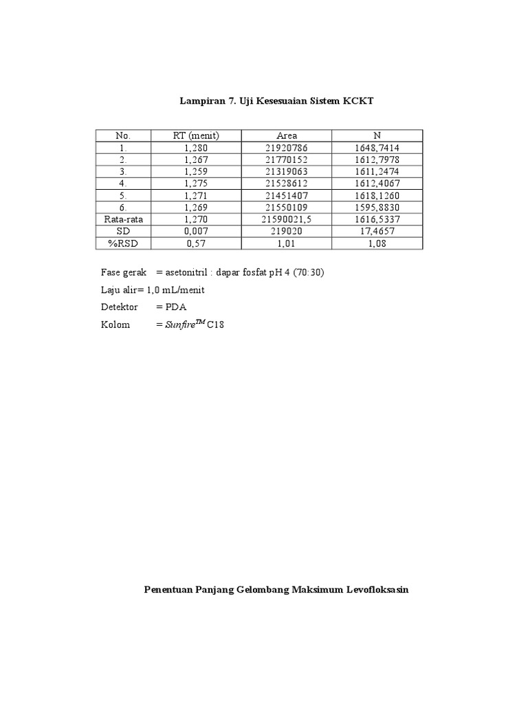 Contok Perhitungan Validasi Levo | PDF