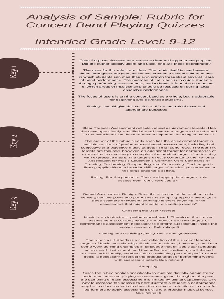 Analysis of Sample - Rubric For Concert Band Playing Quizzesintended ...