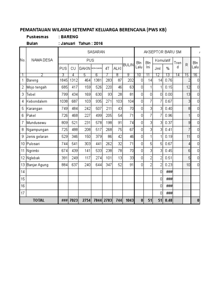 2016 PWS KB Bareng | PDF