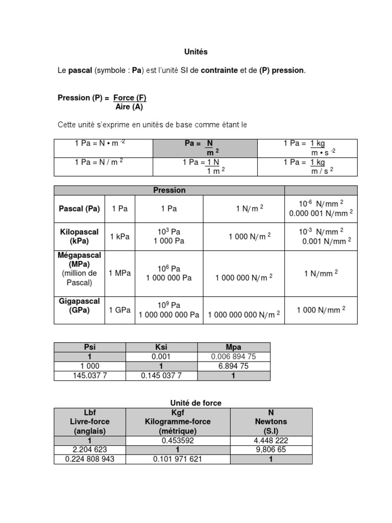 Unit s Pa Kpa Mpa Gpa Pascal Unit Quantit Essai Gratuit De
